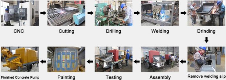 Concrete Ground Pump and Line Pump for Every Construction Job