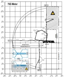 Concrete Pump Super Long Boom - 70 meter and 101 meter Boom